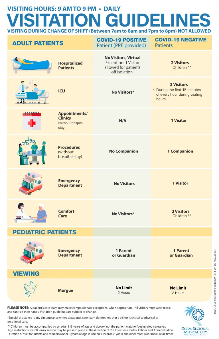 Visitation Guidelines – Guam Regional Medical City
